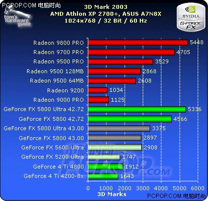 写在06发布之前 3DMark99-06精彩点评-泡泡网