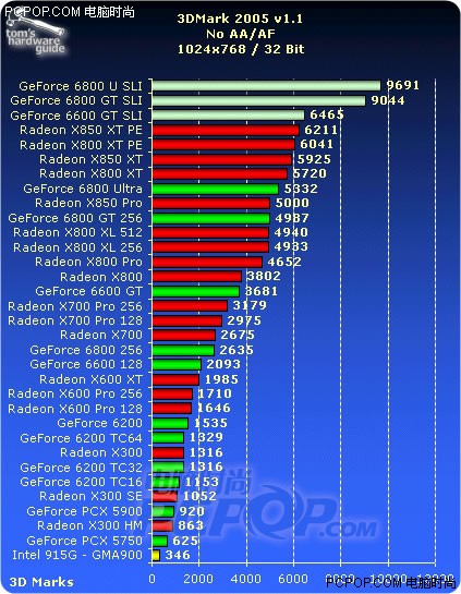 写在06发布之前 3DMark99-06精彩点评-泡泡网