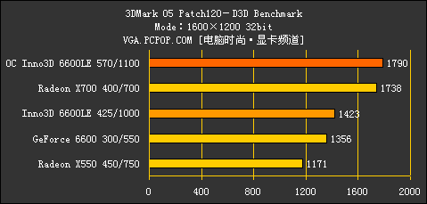 GT底版1.6ns优品显存！最强66LE仅699-泡泡网