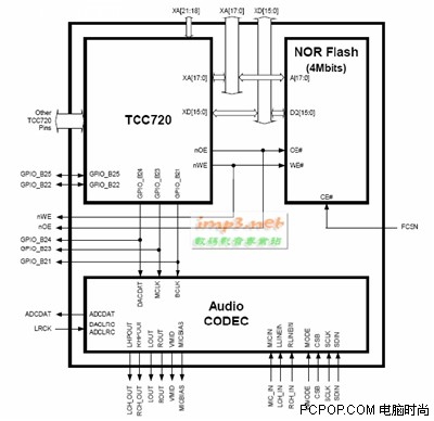 只爱第三者 Telechips芯片机型全导购-泡泡网